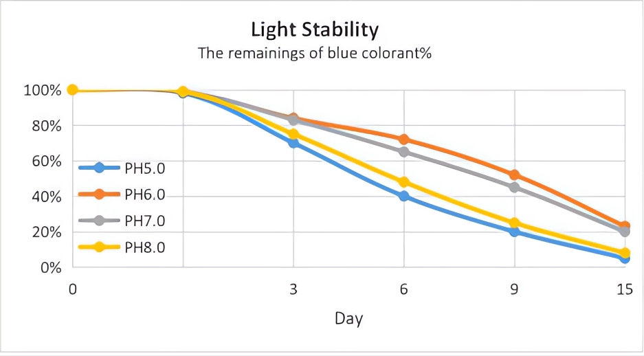 Spirulina blue - YanggeBiotech